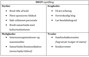 Hvad er en SWOT analyse? - Regnskabsanalyse